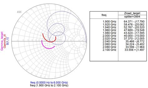 Impedance Matching Network Optimization Using Vendor Libraries Suppose