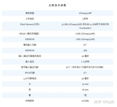 连桥的小礼物四十三 Arduino基础四 模拟输入输出 知乎