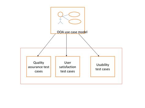 Unit 5 Usability And Satisfaction Test Ppt