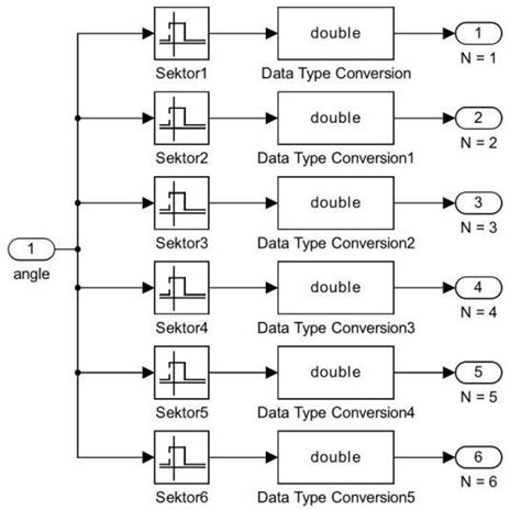 Block Sector Of Stator Flux Download Scientific Diagram