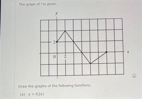 Solved The Graph Of Fis Given у 2 х 0 2 N Draw The Graphs