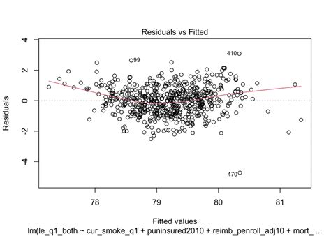 How Do I Calculate Life Expectancy
