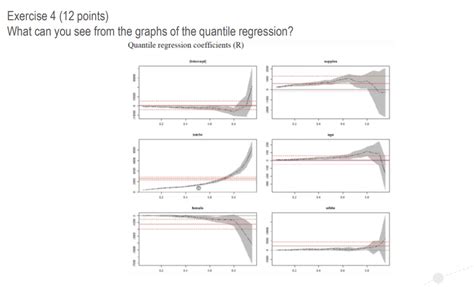 Solved Exercise Points What Can You See From The Chegg