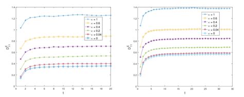 The Relation Between Numerical Effective Diffusivity And Molecular Download Scientific Diagram