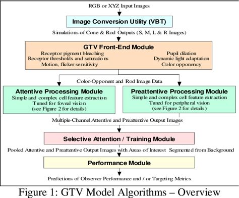 Figure 1 From Simultaneous Visualization Of Spatial And Spectral Signatures Of Targets