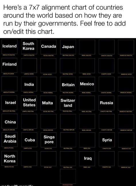 Insert Title Here R AlignmentCharts