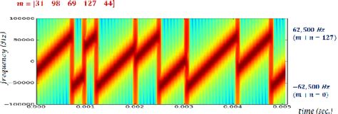 Figure 2 From The Impact Of Ism Interference On Lora Ber Performance Semantic Scholar