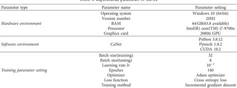 Table 1 From Concrete Surface Crack Recognition Based On Coordinate Attention Neural Networks