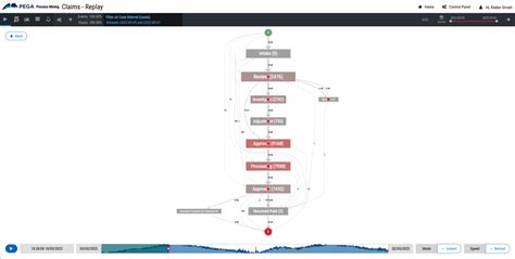 How Process Mining Helps To Analyze The Enterprise Pega