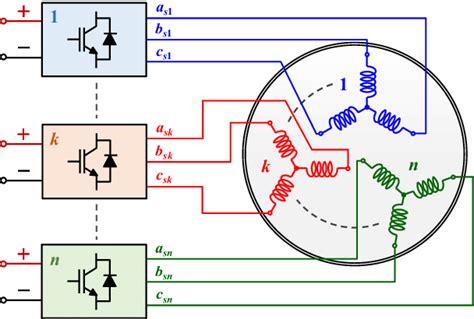 Multi Three Phase Drive Topology Download Scientific Diagram