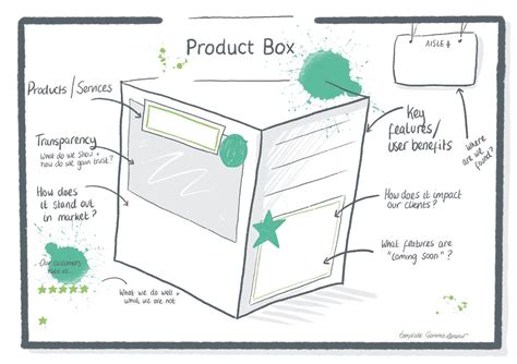 How Visual Thinking Can Help Teams Get Clarity Be More Creative And Have More Inclusive Meetings