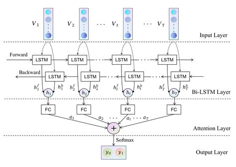 Semi Supervised Learning Via DQN For Log Anomaly Detection AI Research Paper Details