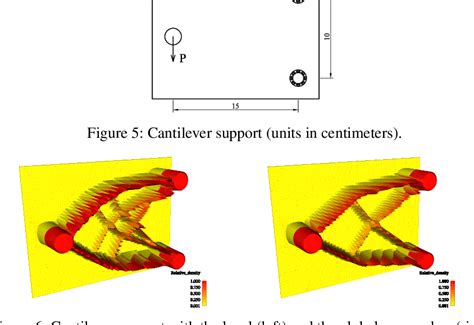 figure 5 from block aggregation of stress constraints in topology