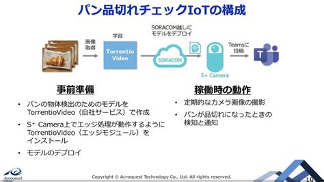 Iot Soracom
