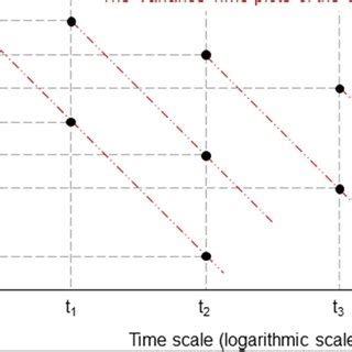 Illustration Of System Equation Given By 12 Download Scientific Diagram