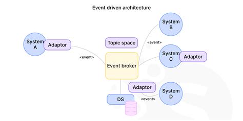 Real Time Big Data Analytics A Complete Guide