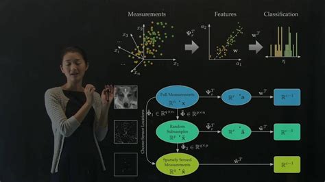 Sparse Sensor Placement Optimization For Classification Sspoc Youtube