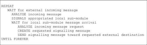 3 Signalling Protocol Basic Algorithm Download Scientific Diagram
