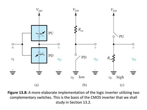 PPT Chapter CMOS Digital Logic Circuits PowerPoint Presentation ID