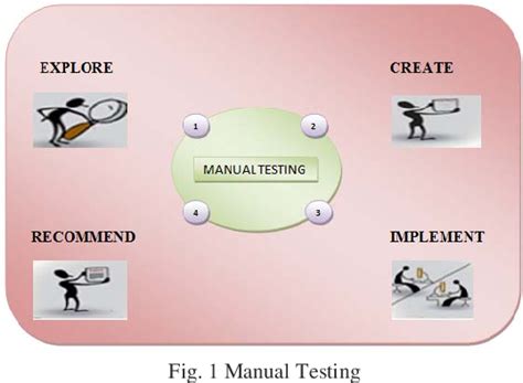 Figure 1 From Automated Api Testing Approach Semantic Scholar