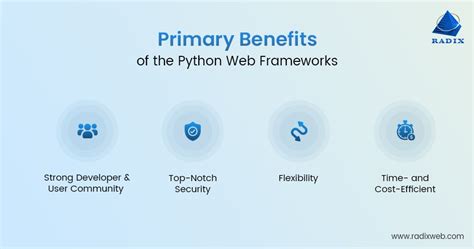 Most Popular Python Frameworks In 2025