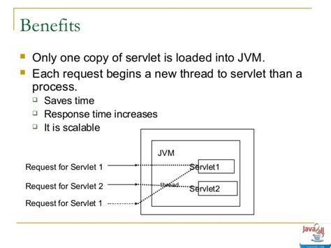 Java Singlethreadmodel Servlet Resursfaq