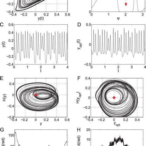 Phase Coherence Analysis In The High Temperature Case Ii Cf Fig