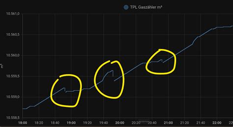 Ha Frequent Restarts Lost Counter Clicks Configuration Home Assistant Community