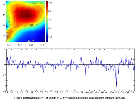 Interannual Variability Of Subsurface Intrusion Of Low Temperature And Salinity Shelf Water Into