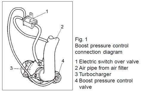 Gm Duramax Boost Control Solenoid