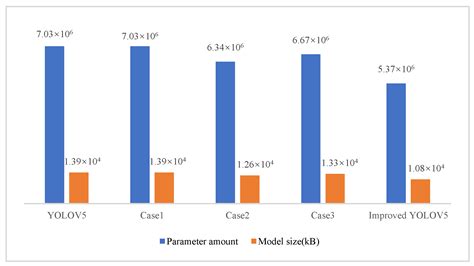 Research On Fault Diagnosis Of Steel Surface Based On Improved Yolov5