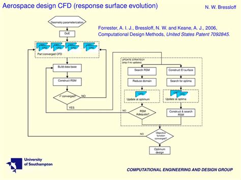 Applications Of Cfd 2008 Neil W Bressloff N W Bressloff Ppt Download