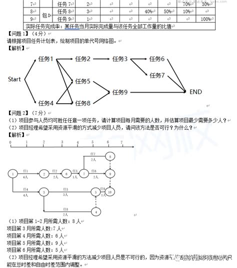 软考案例分析题精选 软考案例分析题及答案 csdn博客
