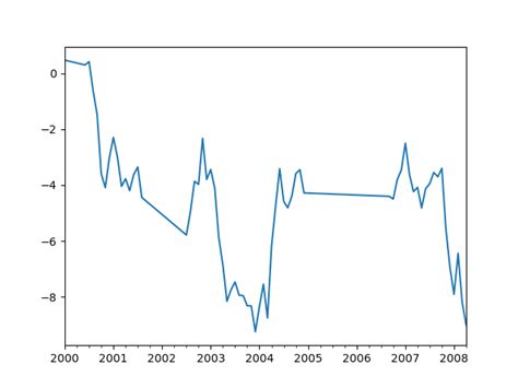 working with missing data — pandas 1 2 4 documentation