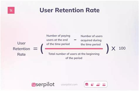 New User Retention A Guide For Measuring And Improving It
