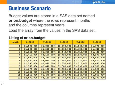 Chapter 5: Using DATA Step Arrays - ppt download