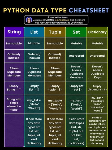 Ashfaq Ali On Linkedin Python Data Machinelearning Ai Artificialintelligence Datascience