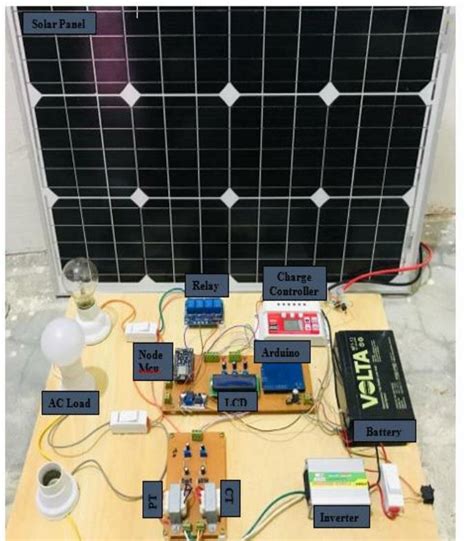 Prototype Of Daq System For Pv Monitoring And Management Download
