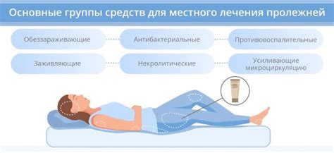 Лучшие мази от пролежней для пациентов, находящихся в положении лежа ...