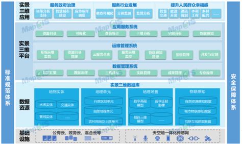 实景三维and国产gis 开出自主创新之花 凤凰网