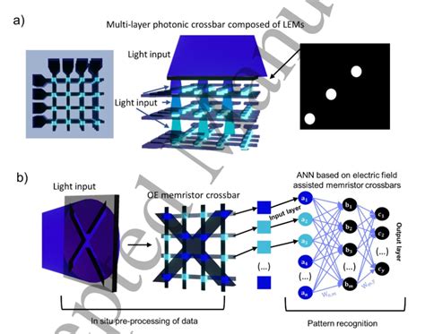proposed strategies for the realization of energy efficient artificial