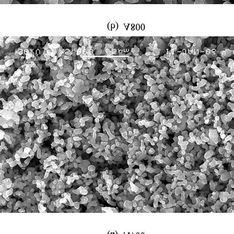 Xrd Spectra Of The Limn 2 O 4 Particles Post Treated At Different Download Scientific Diagram