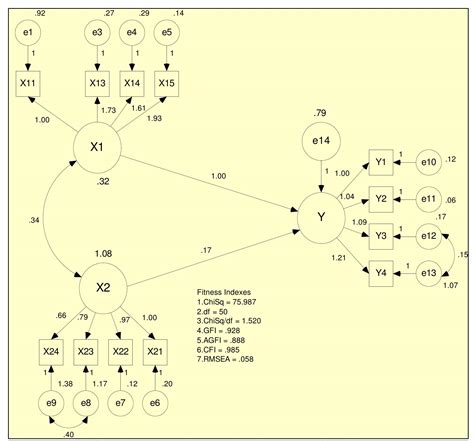 Zainudin Awang Universiti Sultan Zainal Abidin