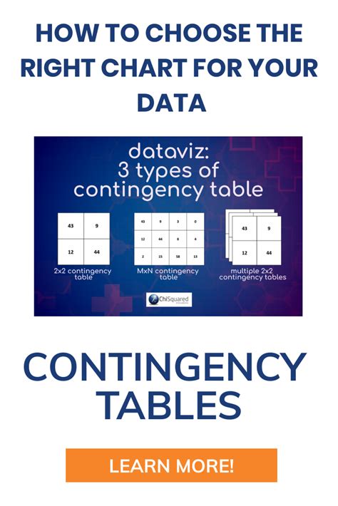 Contingency Tables Your Top Questions Answered And More