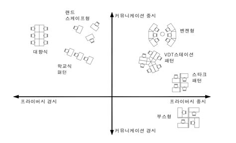 실전 사례로 살펴보는 오피스 디자인 Publy