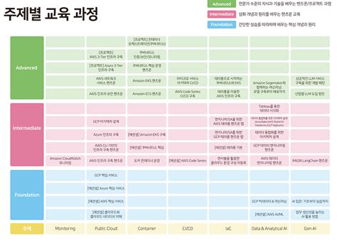 베스핀 아카데미 교육 브로슈어 Bespin Global
