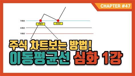 주식 차트보는법 이동평균선의 개념과 활용법 심화 1강 Youtube