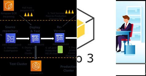 List Python Curated By Omkar Umbare Medium