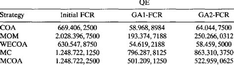 Error Reduction Quadratic Error Download Table