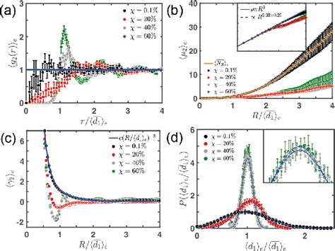 Figure 1 From Subdiffusive Wave Transport And Weak Localization Transition In Three Dimensional